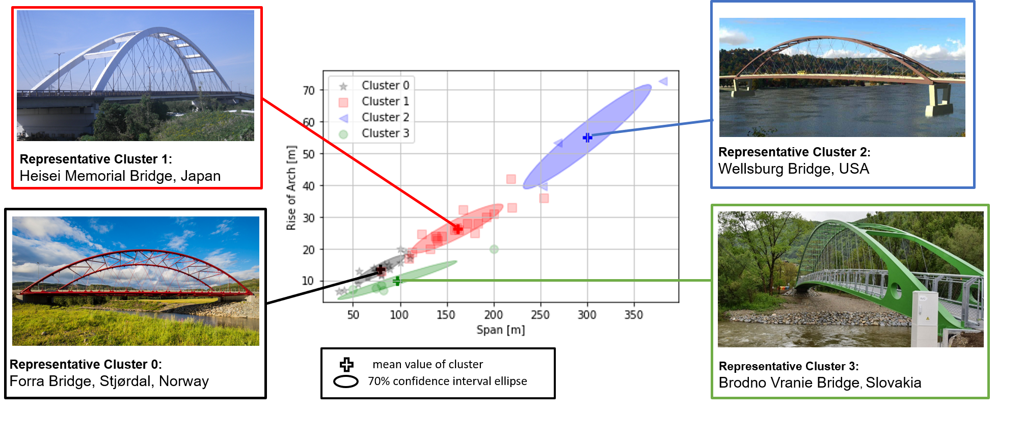 Performance-based generative design of network tied-arch bridges ...